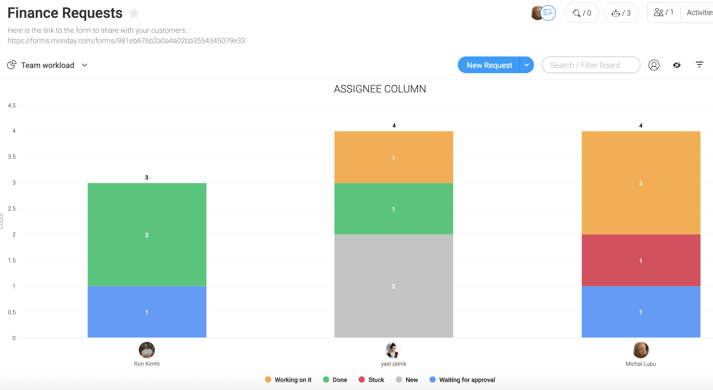 Finance requests template | monday.com